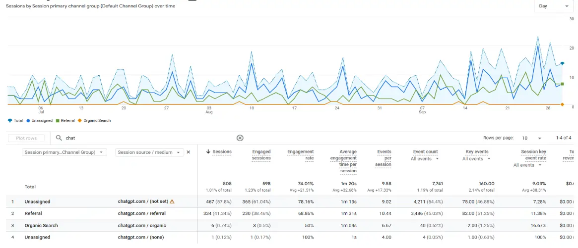 How AI Generative Engine Optimization (GEO) Drove Real Results for Our ...
